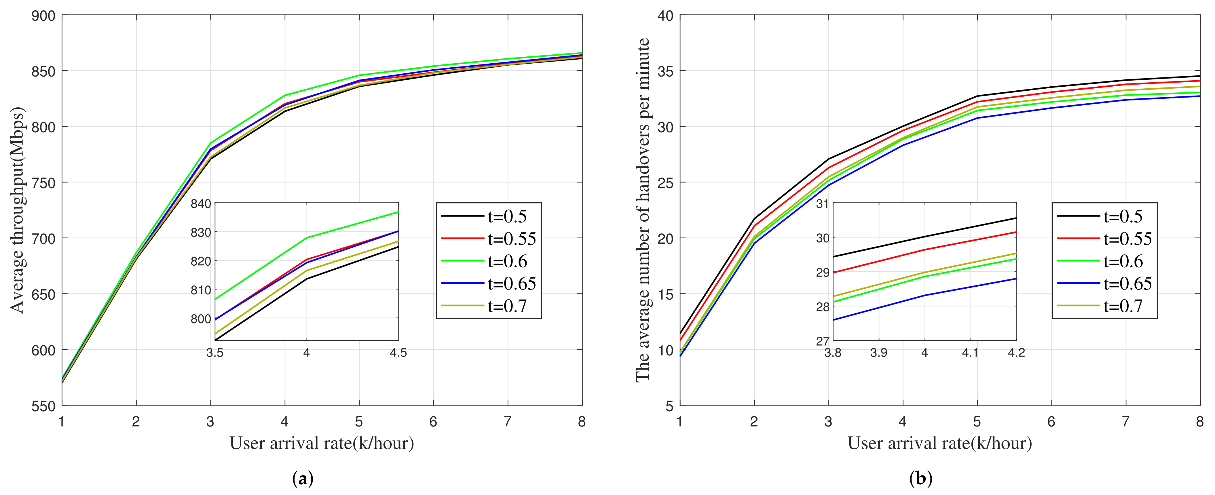 A Two-Step Handover Strategy for GEO/LEO Heterogeneous Satellite ...