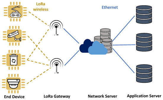 A Multiple End-Devices Authentication Scheme for LoRaWAN