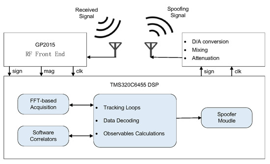 Impacts of GPS Spoofing on Path Planning of Unmanned Surface Ships