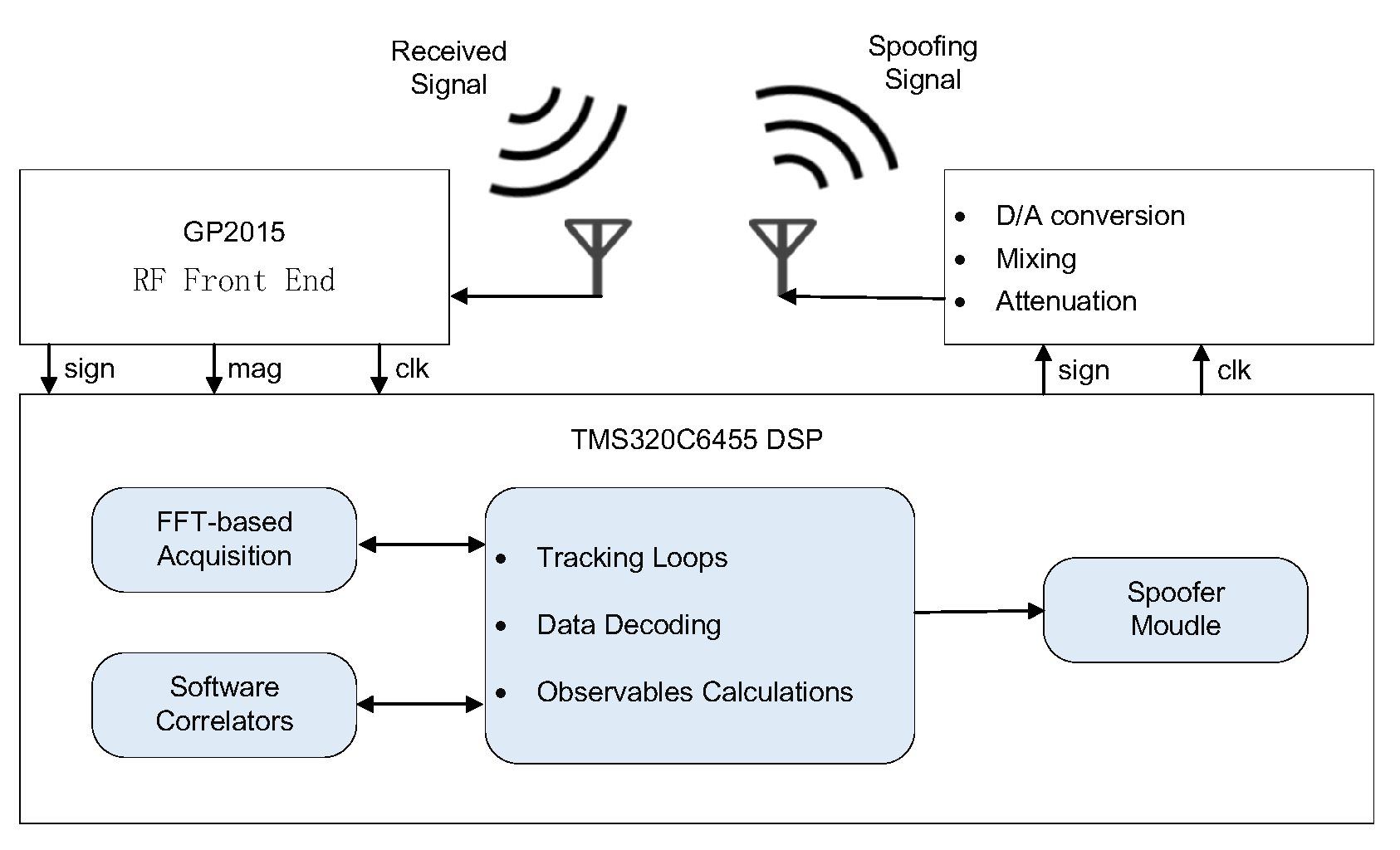 Impacts of GPS Spoofing on Path Planning of Unmanned Surface Ships