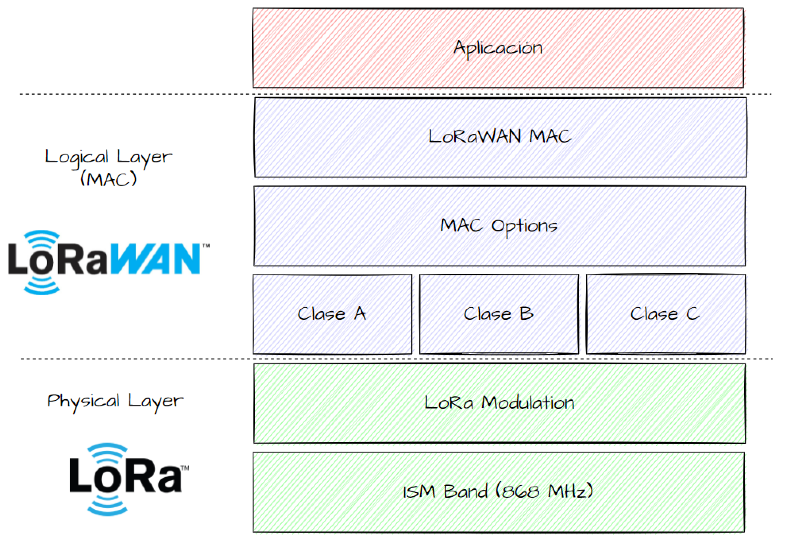 Electronics | Free Full-Text | A LoRaWAN Architecture for ...