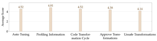 Electronics | Free Full-Text | Automatic and Interactive Program Parallelization Using the Cetus ...