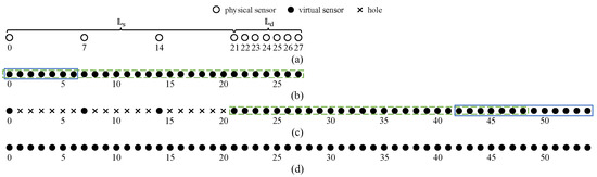 Electronics | Free Full-Text | Coprime Transformed Nested Array with ...