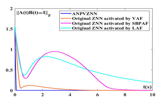Electronics | Free Full-Text | Design and Analysis of Anti-Noise Parameter-Variable Zeroing ...