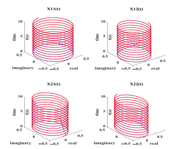 Electronics | Free Full-Text | Design and Analysis of Anti-Noise Parameter-Variable Zeroing ...