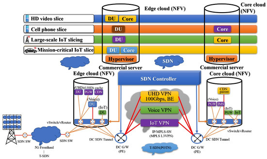 Employing a Wireless Sensing Network for AIoT Based on a 5G Approach