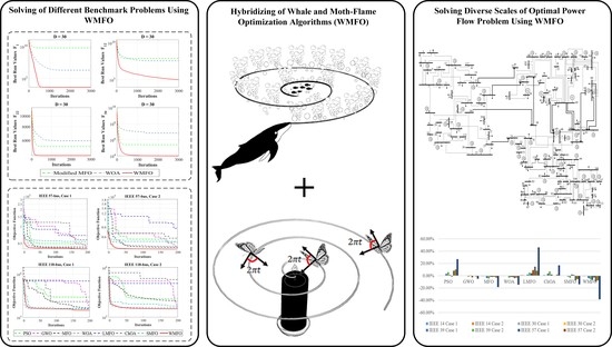 Electronics | Free Full-Text | Hybridizing of Whale and Moth-Flame Optimization Algorithms to ...