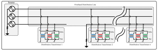A New Detection Method for Load Side Broken Conductor Fault Based on ...