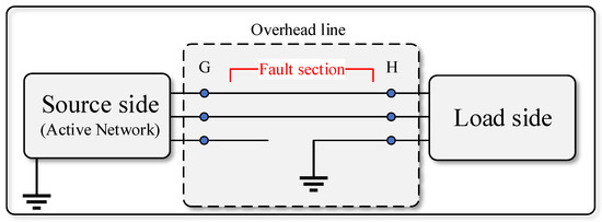 Electronics | Free Full-Text | A New Detection Method for Load Side ...