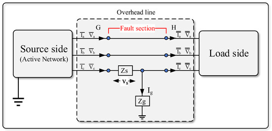 A New Detection Method for Load Side Broken Conductor Fault Based on ...