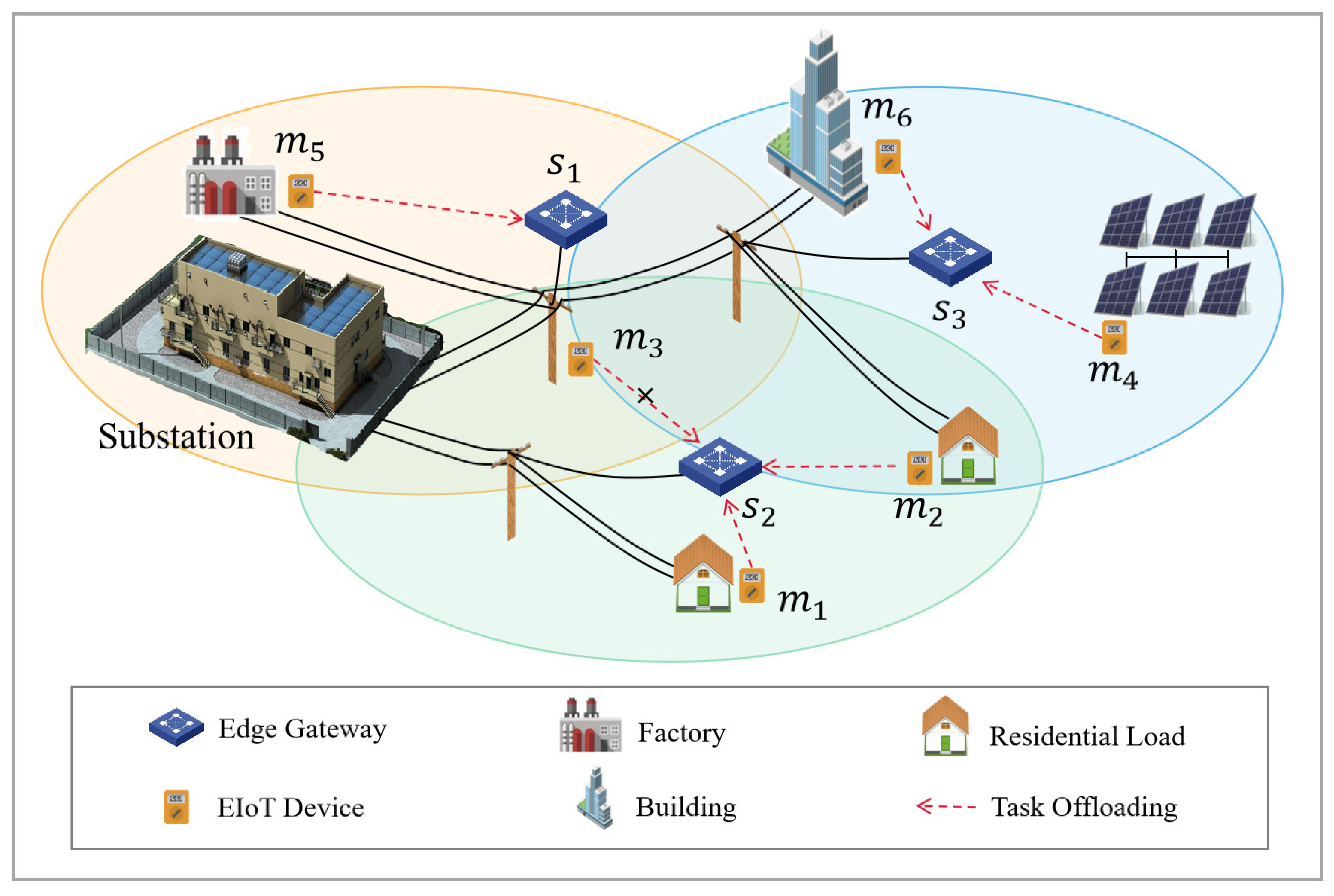 Delay and Energy-Efficiency-Balanced Task Offloading for Electric Internet of Things