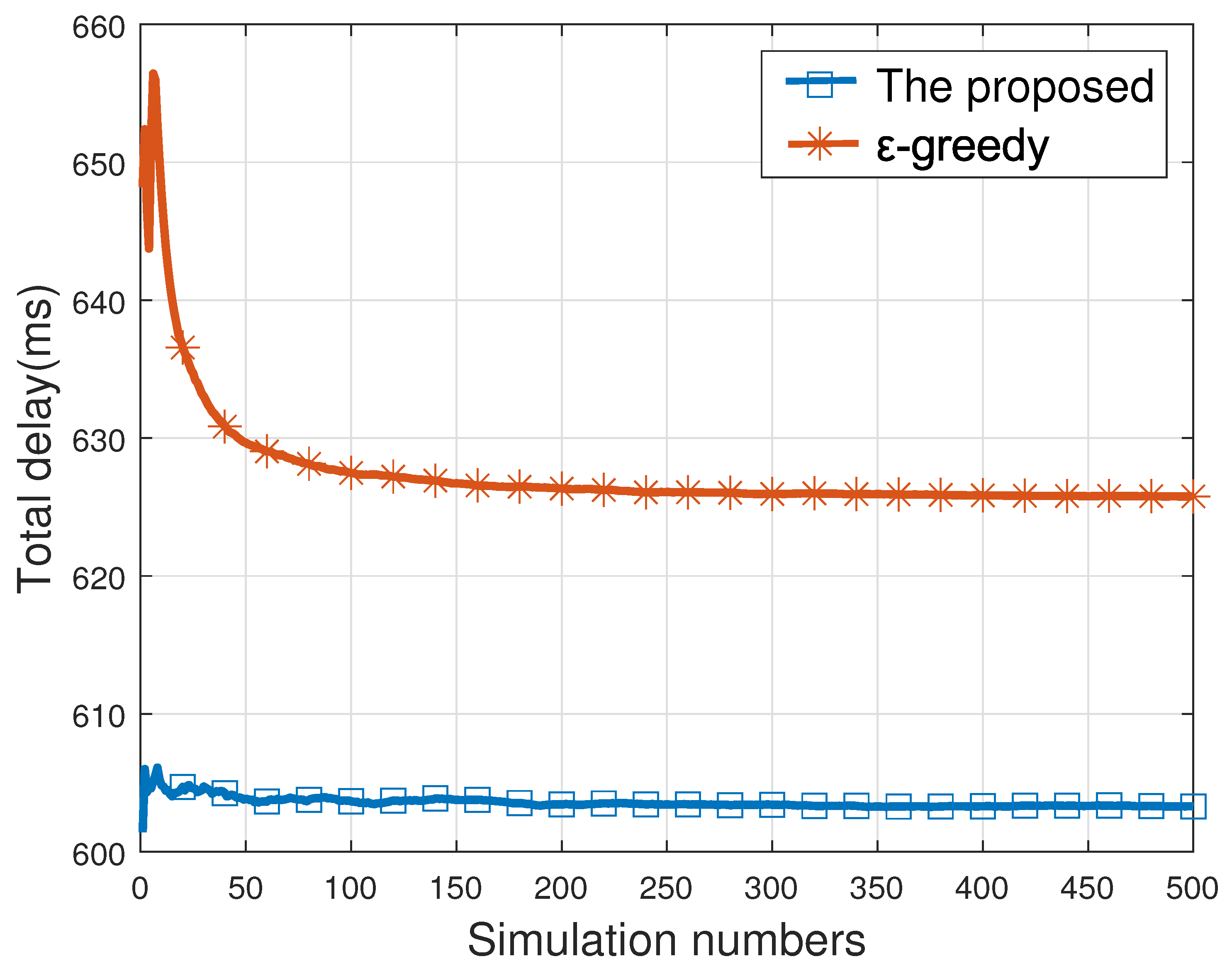 Delay and Energy-Efficiency-Balanced Task Offloading for Electric ...