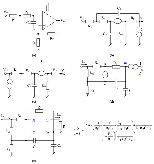 Inverse Analog Filters: History, Progress and Unresolved Issues