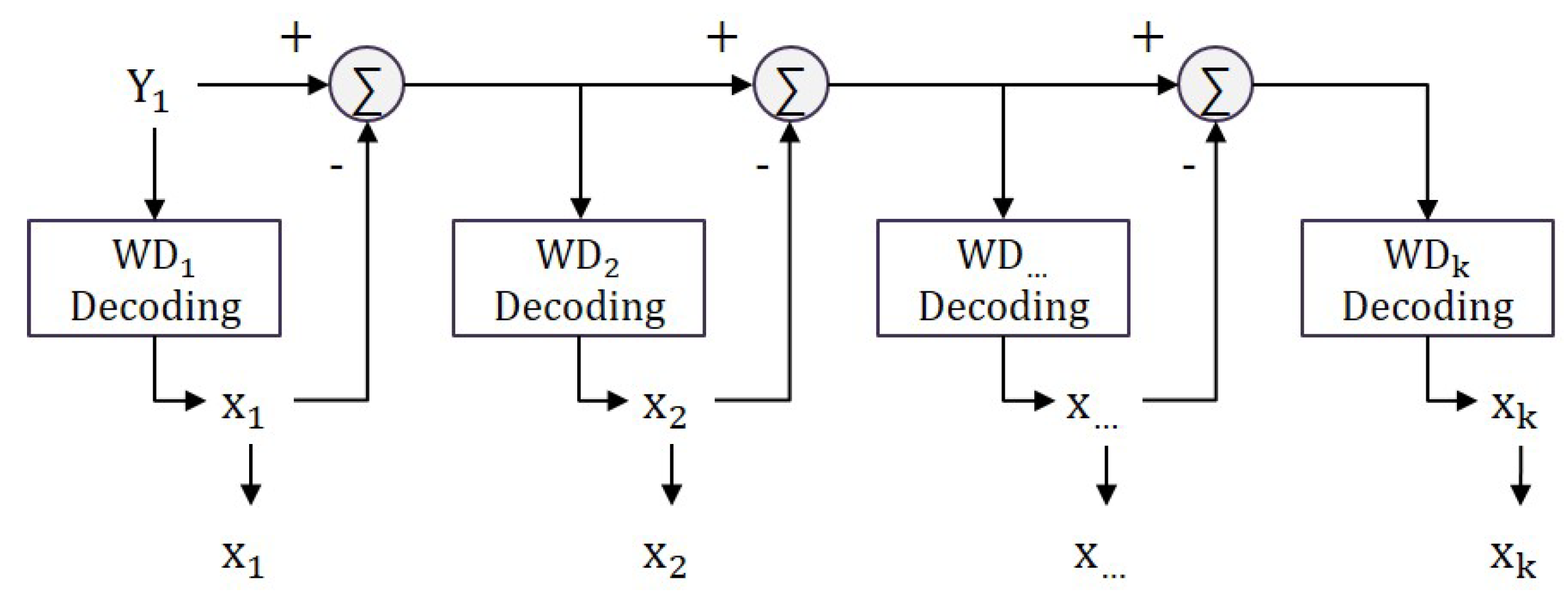 Electronics Free Full Text Optimal Power Allocation With Sectored Cells For Sum Throughput