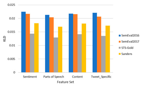 Electronics | Free Full-Text | A Feature-Based Approach for Sentiment Quantification Using ...