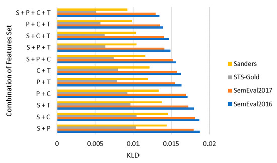 Electronics | Free Full-Text | A Feature-Based Approach for Sentiment Quantification Using ...