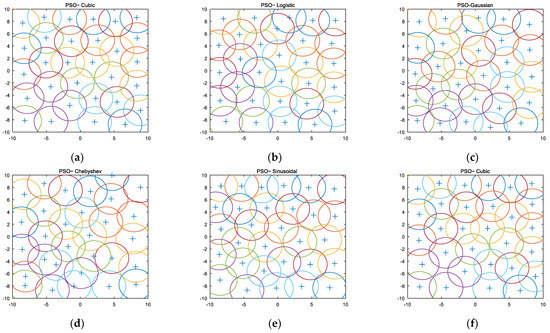 Coverage Optimization of Wireless Sensor Networks Using Combinations of PSO and Chaos Optimization