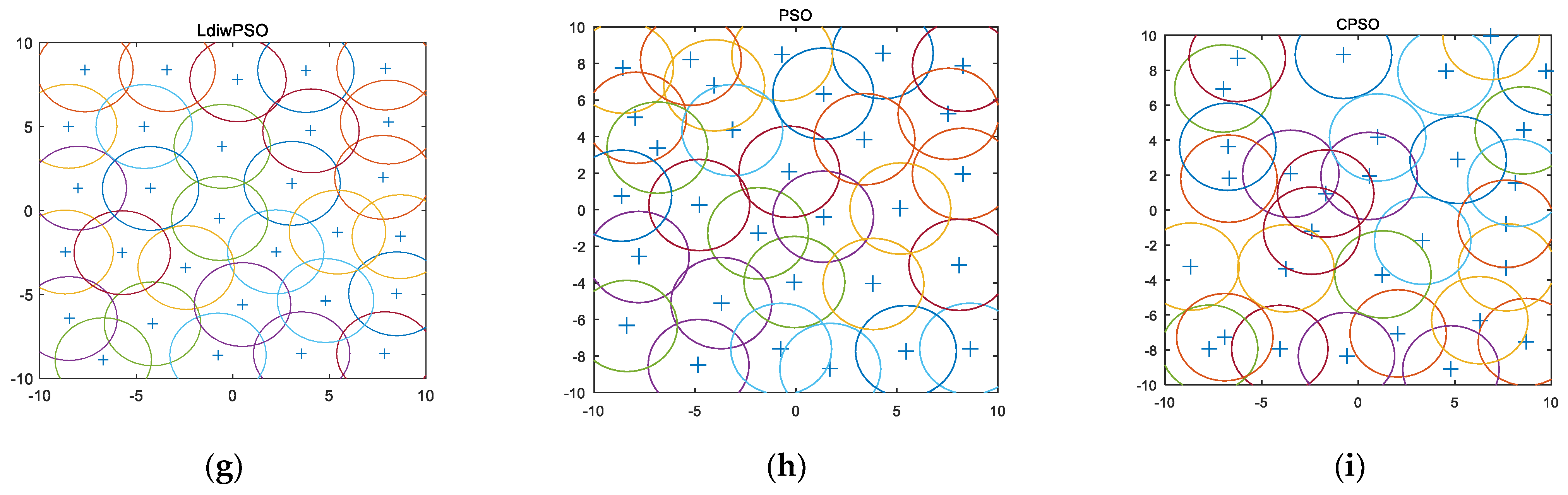 Coverage Optimization of Wireless Sensor Networks Using Combinations of PSO and Chaos Optimization