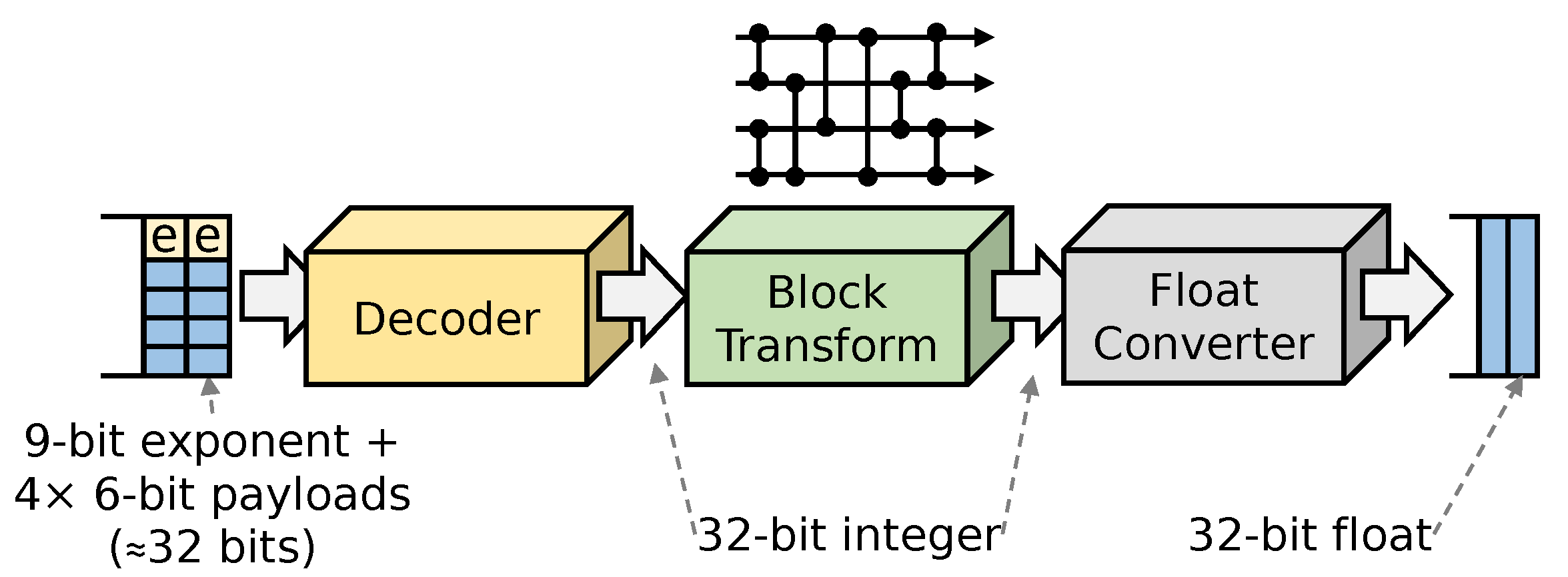 MobileNets Can Be Lossily Compressed: Neural Network Compression for Embedded Accelerators