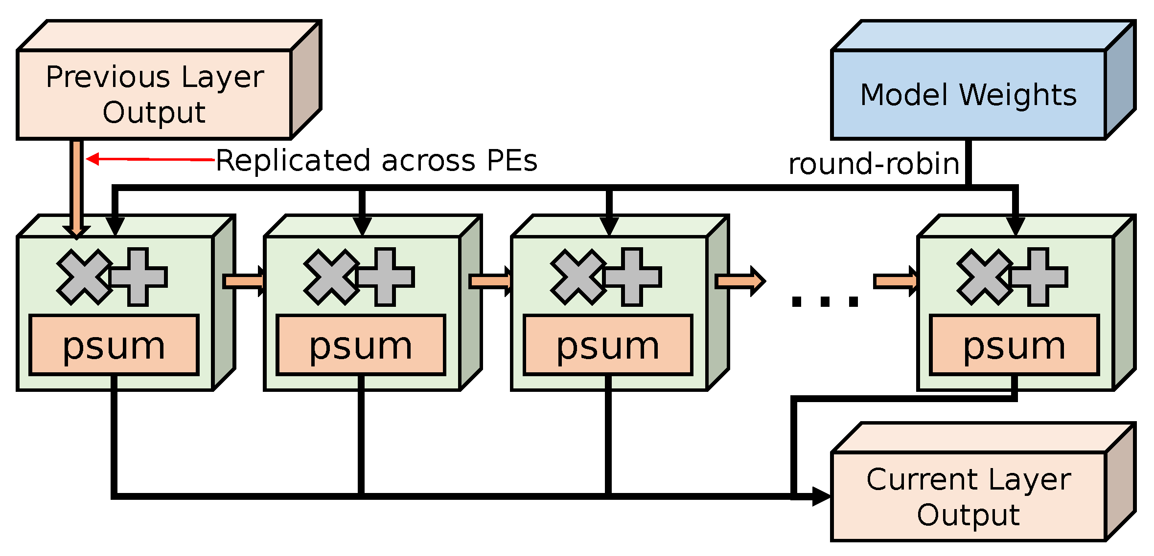 MobileNets Can Be Lossily Compressed: Neural Network Compression for Embedded Accelerators