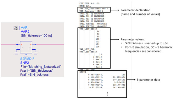 Bridging the Gap between Physical and Circuit Analysis for Variability-Aware Microwave Design ...