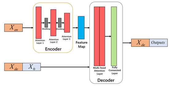 Traffic Forecasting Based on Integration of Adaptive Subgraph Reformulation and Spatio-Temporal ...