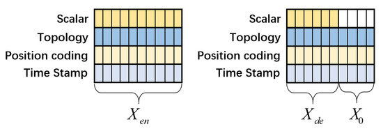 Traffic Forecasting Based on Integration of Adaptive Subgraph Reformulation and Spatio-Temporal ...