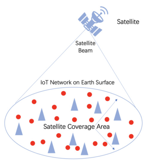 Machine Learning-Based Satellite Routing for SAGIN IoT Networks