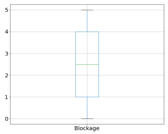 Machine Learning-Based Satellite Routing for SAGIN IoT Networks