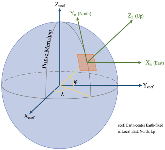 A Survey of Magnetic-Field-Based Indoor Localization