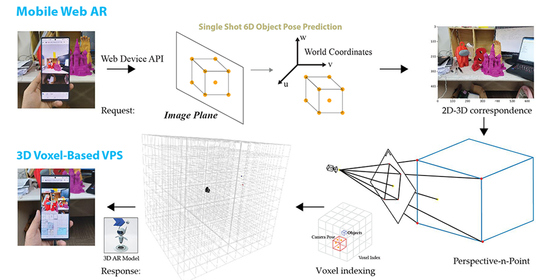 Electronics | Free Full-Text | Visual Positioning System Based on 6D ...