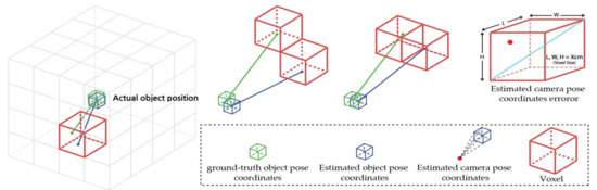 Visual Positioning System Based on 6D Object Pose Estimation Using ...