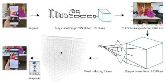 Electronics | Free Full-Text | Visual Positioning System Based on 6D Object Pose Estimation ...