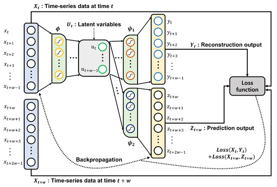 Advanced Intrusion Detection Combining Signature-Based and Behavior ...