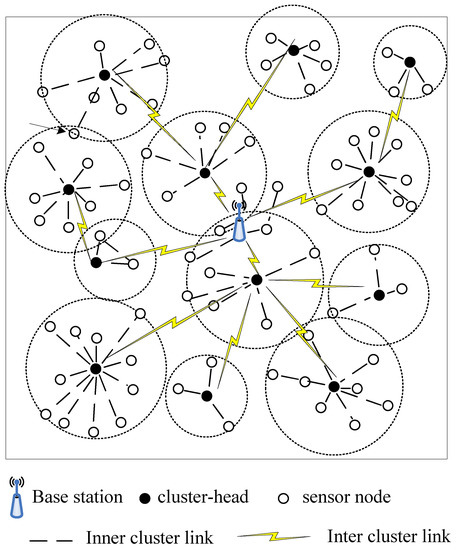A Hybrid Routing Protocol Based on Naïve Bayes and Improved Particle ...