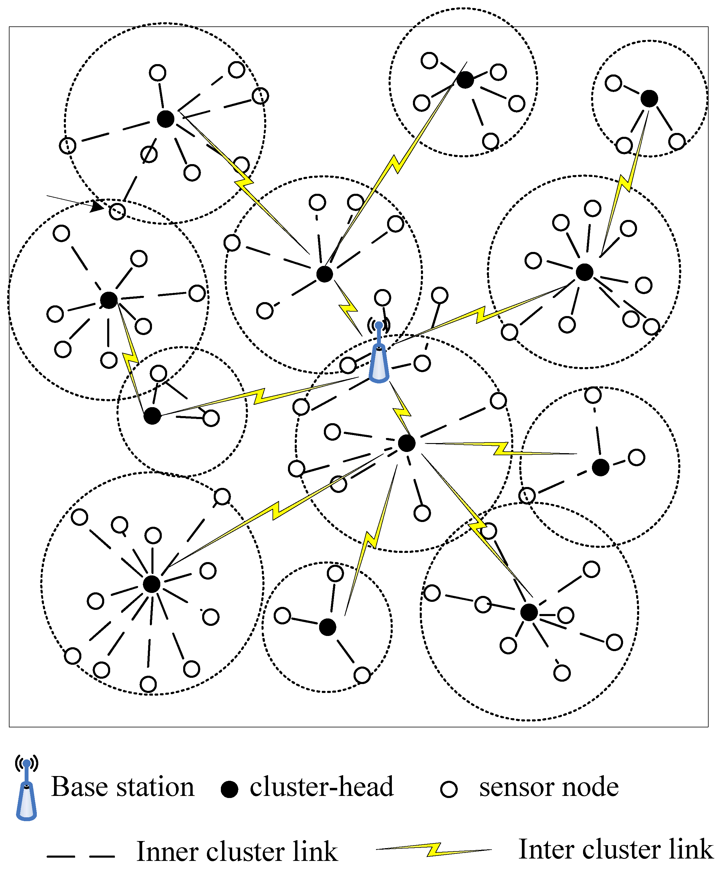 A Hybrid Routing Protocol Based on Naïve Bayes and Improved Particle Swarm Optimization Algorithms