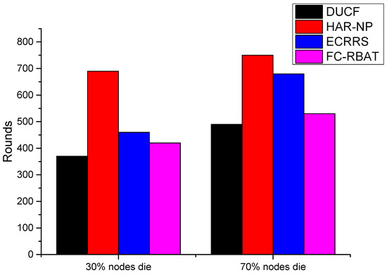 A Hybrid Routing Protocol Based on Naïve Bayes and Improved Particle ...