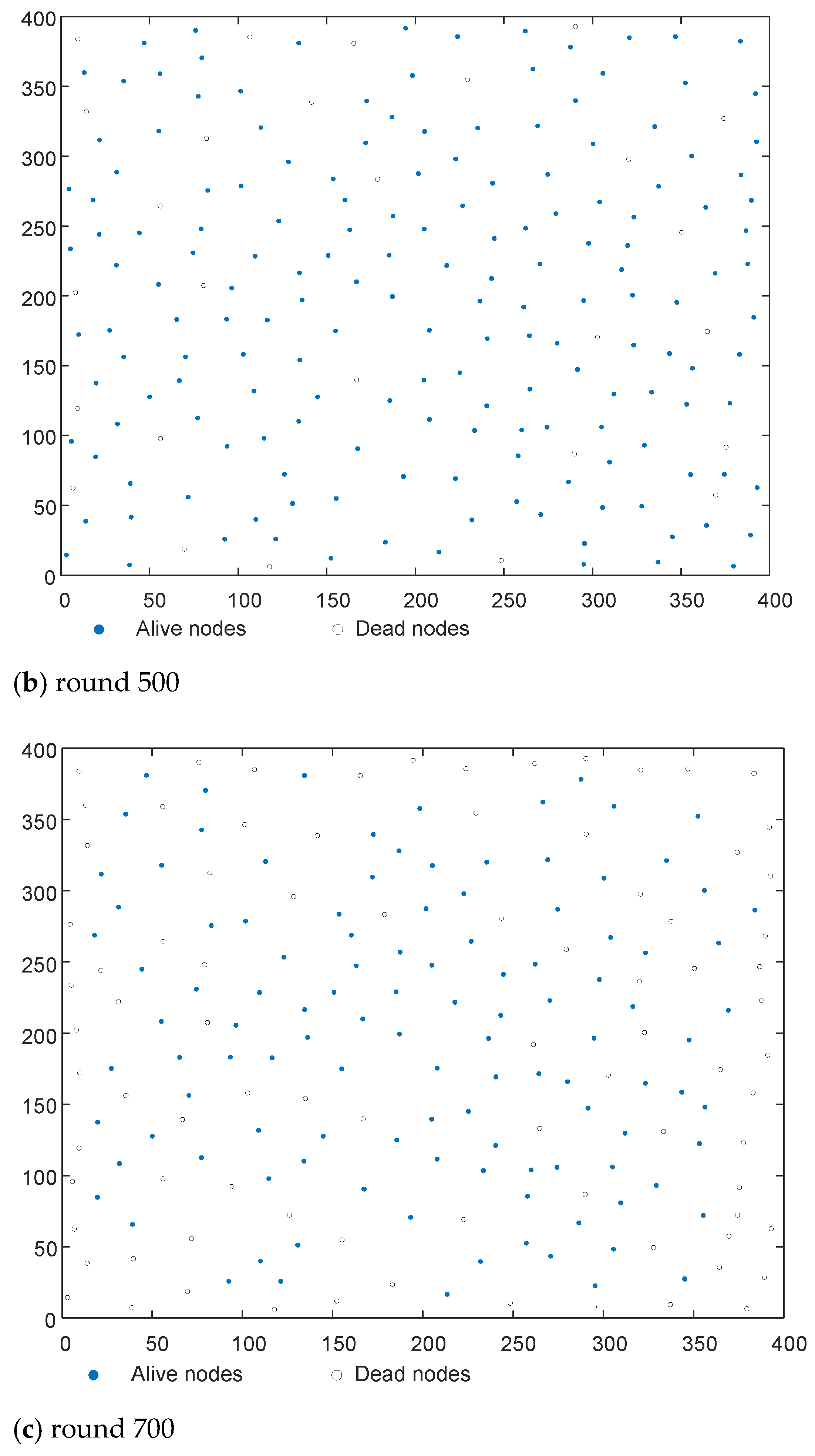 A Hybrid Routing Protocol Based on Naïve Bayes and Improved Particle Swarm Optimization Algorithms