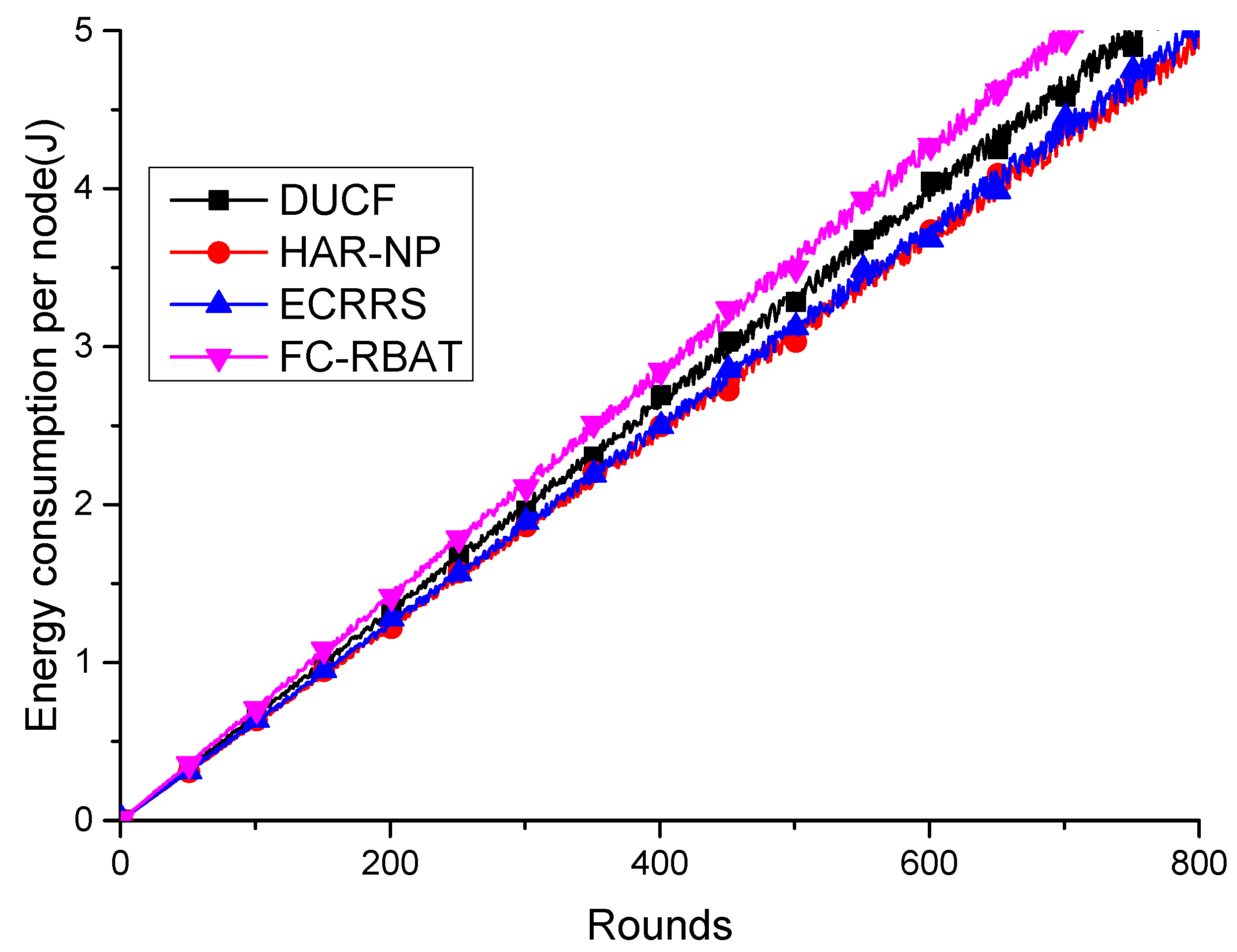 A Hybrid Routing Protocol Based on Naïve Bayes and Improved Particle Swarm Optimization Algorithms