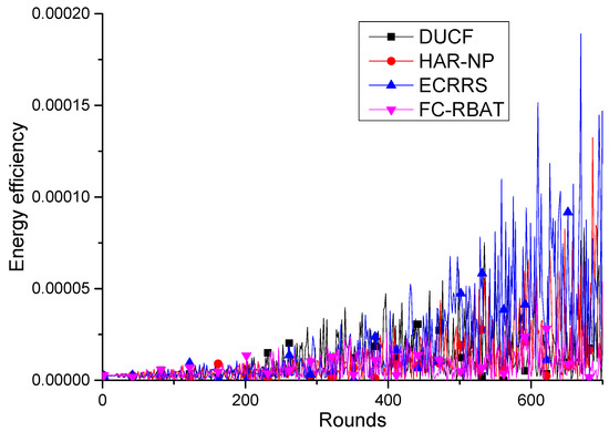 A Hybrid Routing Protocol Based on Naïve Bayes and Improved Particle ...