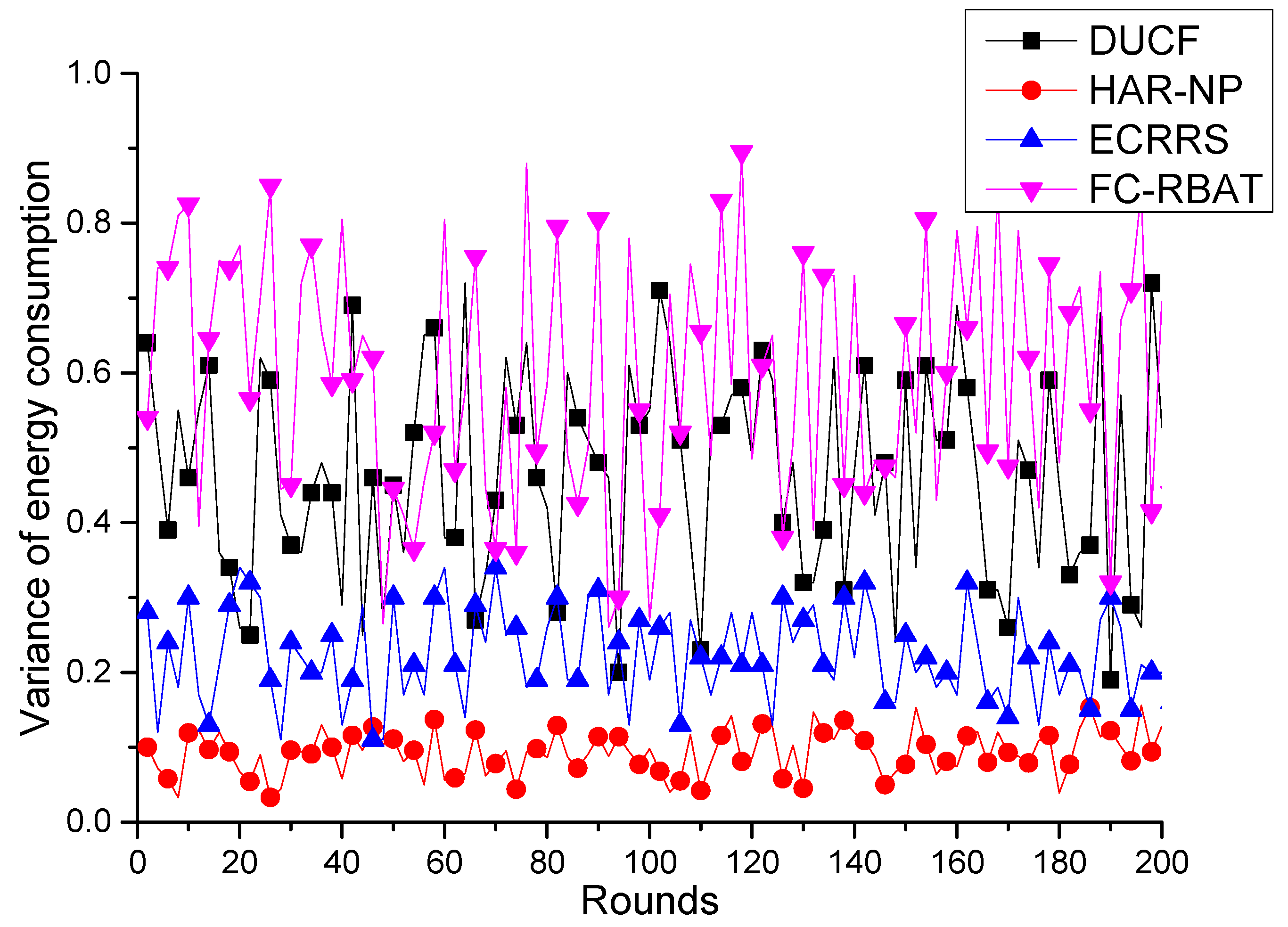 A Hybrid Routing Protocol Based on Naïve Bayes and Improved Particle Swarm Optimization Algorithms