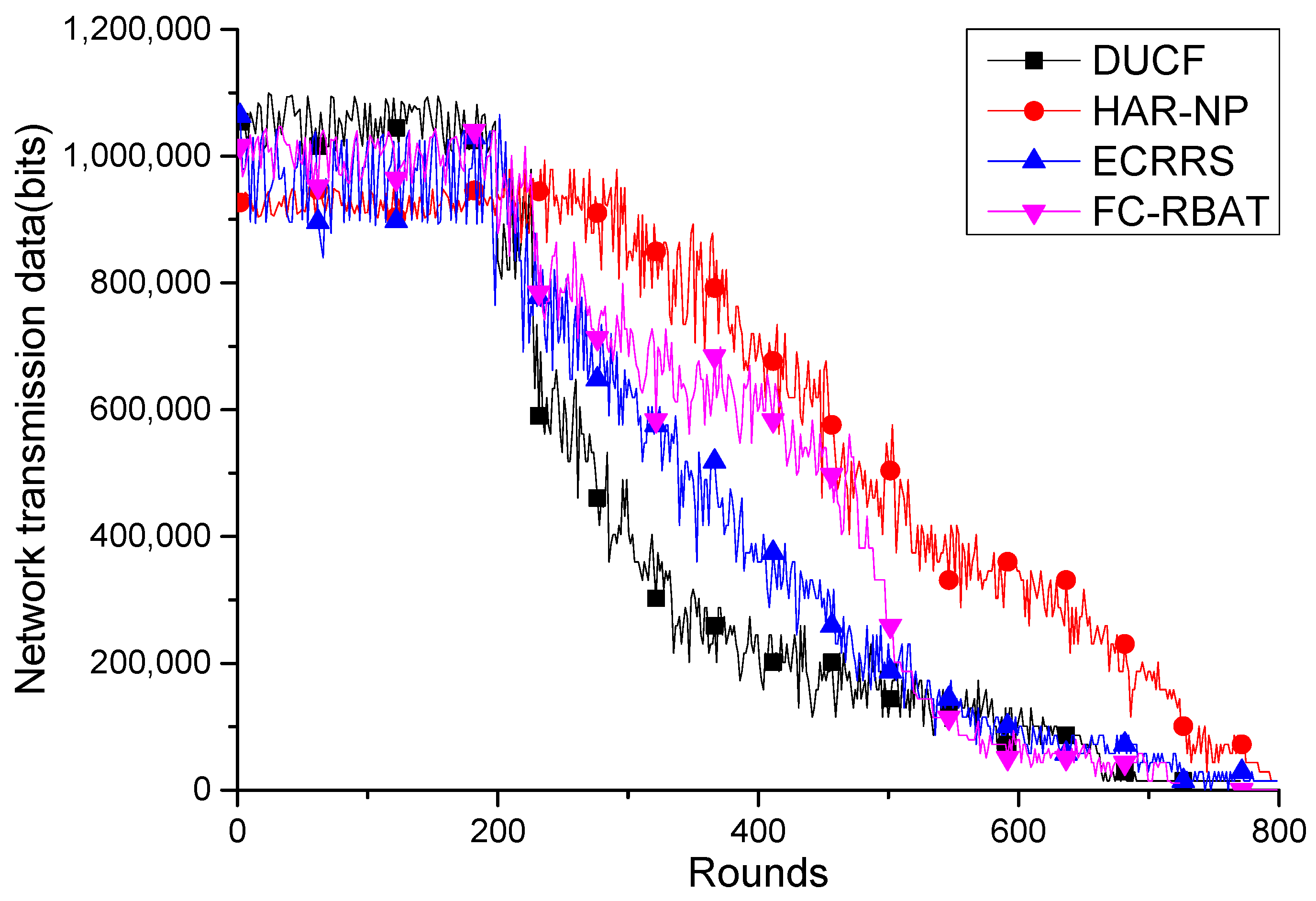 A Hybrid Routing Protocol Based on Naïve Bayes and Improved Particle Swarm Optimization Algorithms