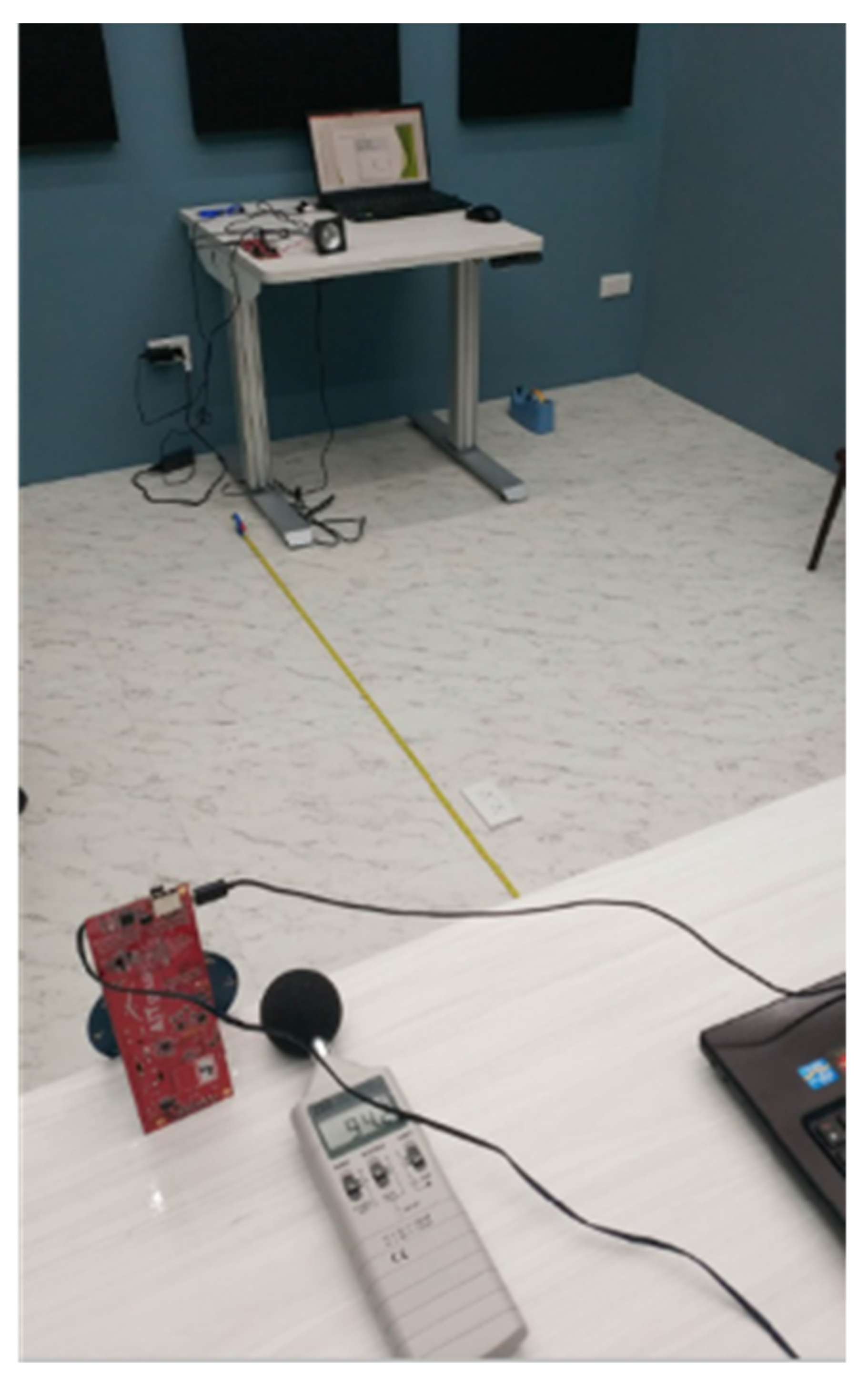Sound Localization Based on Acoustic Source Using Multiple Microphone Array in an Indoor Environment