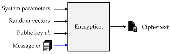 An Analysis of Hardware Design of MLWE-Based Public-Key Encryption and ...