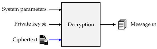 An Analysis of Hardware Design of MLWE-Based Public-Key Encryption and ...