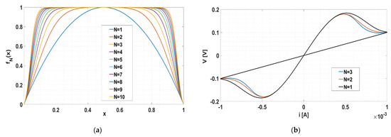 Volatile Memristor in Leaky Integrate-and-Fire Neurons: Circuit ...