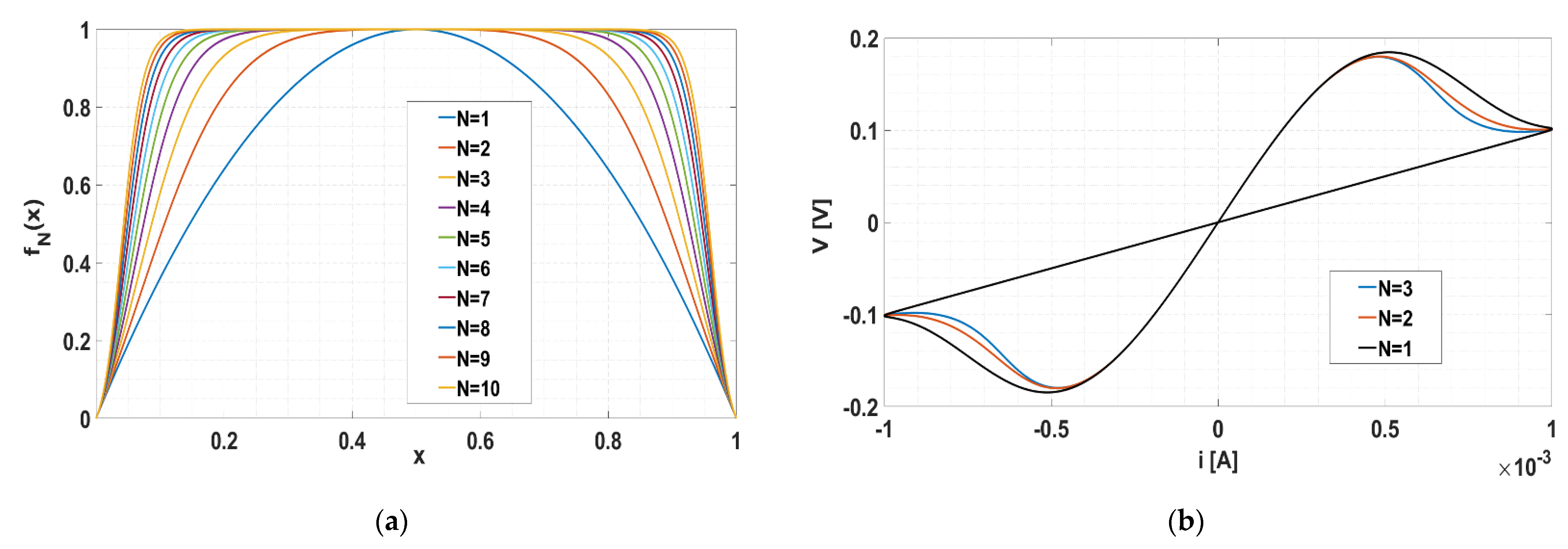 Electronics | Free Full-Text | Volatile Memristor in Leaky Integrate ...