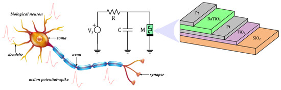 Volatile Memristor in Leaky Integrate-and-Fire Neurons: Circuit ...