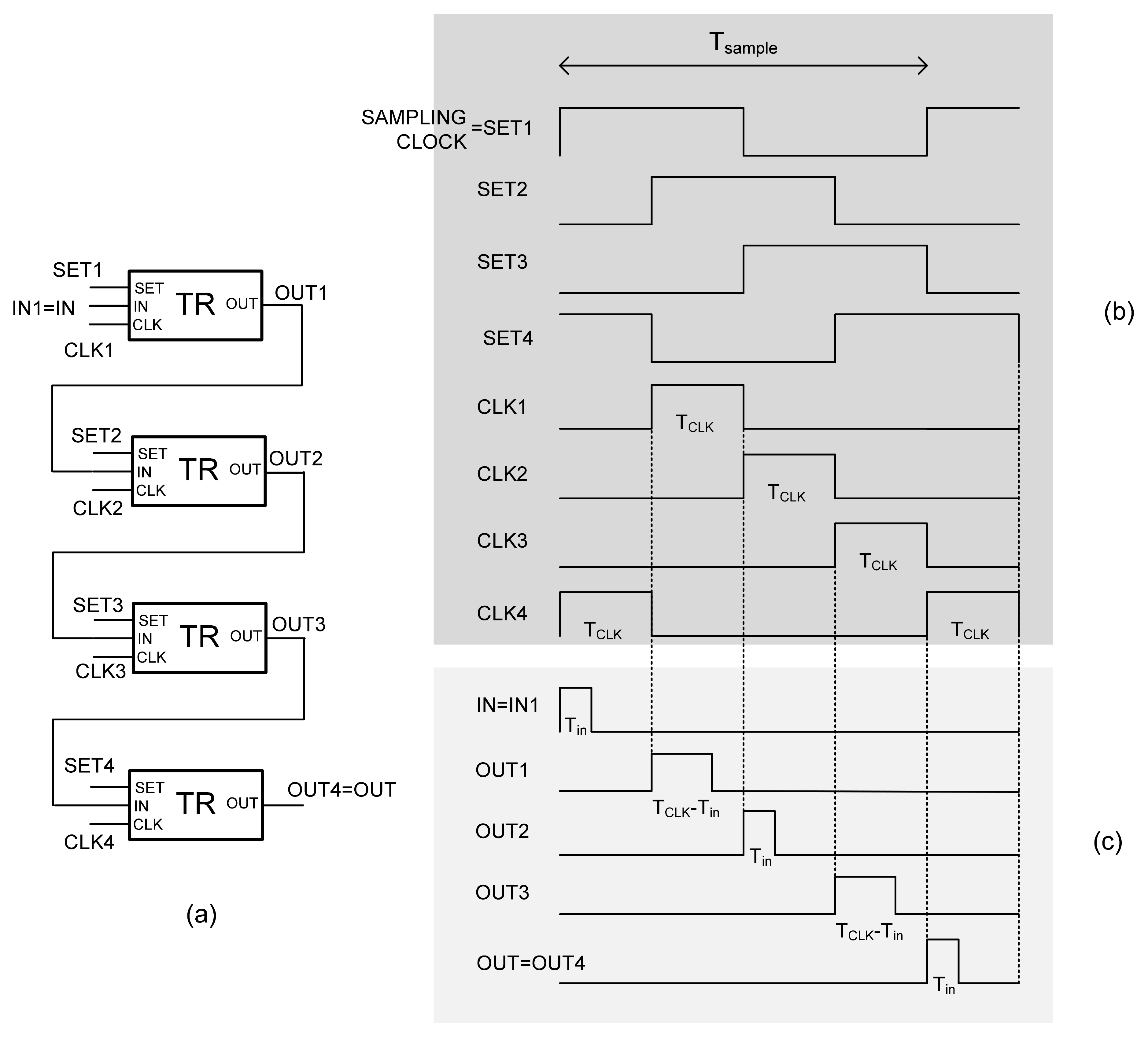 A 3rd-Order FIR Filter Implementation Based on Time-Mode Signal Processing