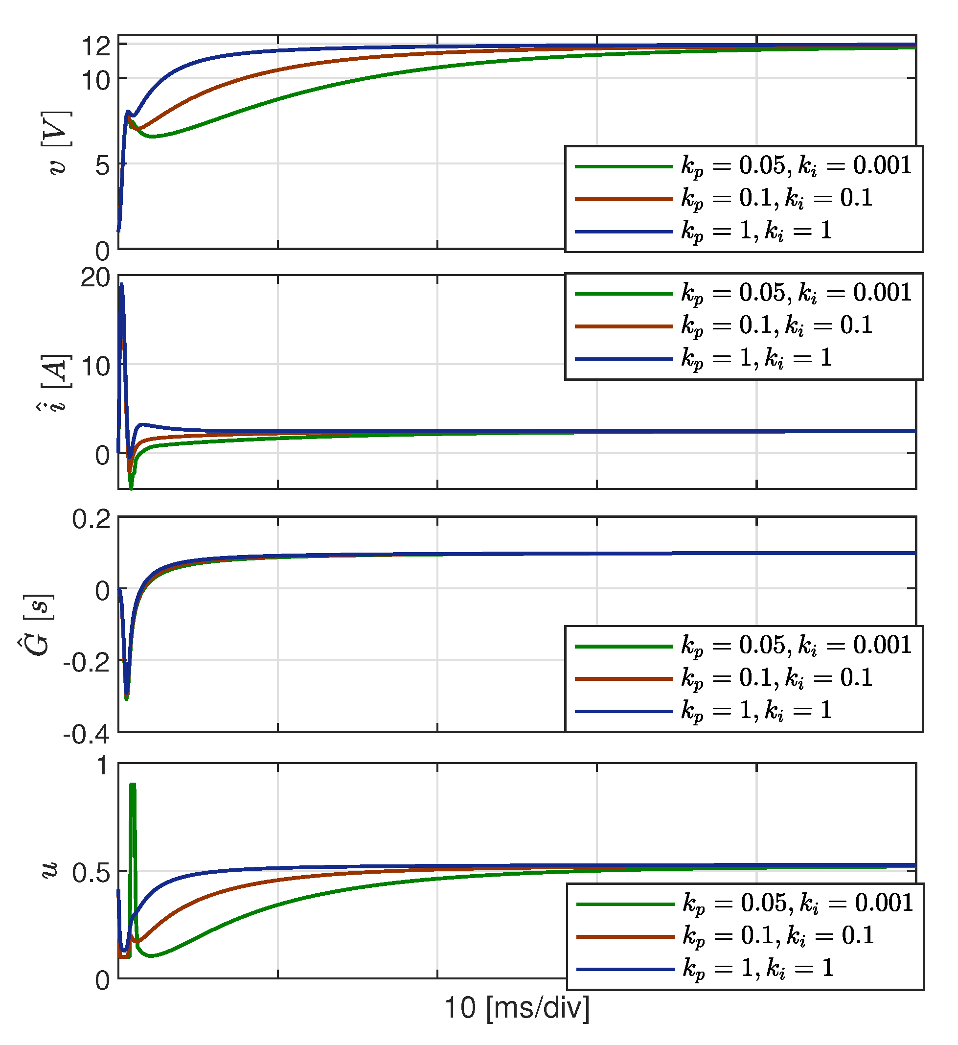An Adaptive Output Feedback Controller for Boost Converter